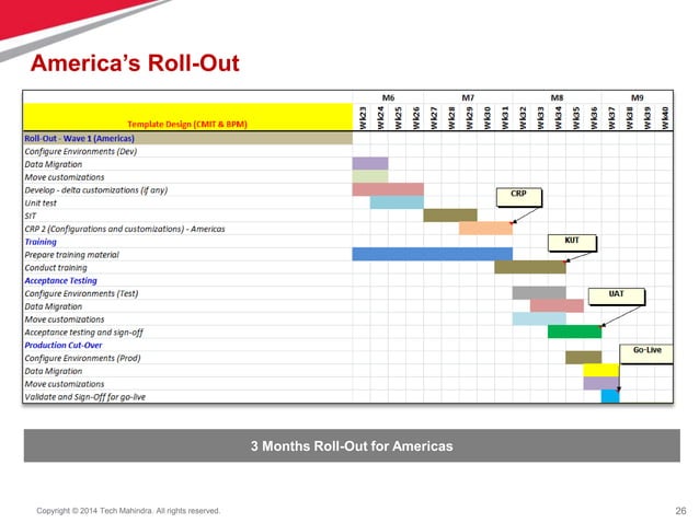 Oracle ERP Implementation_Genpact_V7.pptx | Computer Software and Applications | Computing