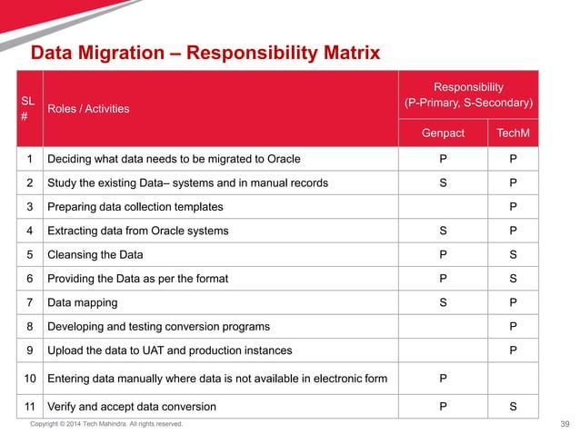 Oracle ERP Implementation_Genpact_V7.pptx | Computer Software and Applications | Computing