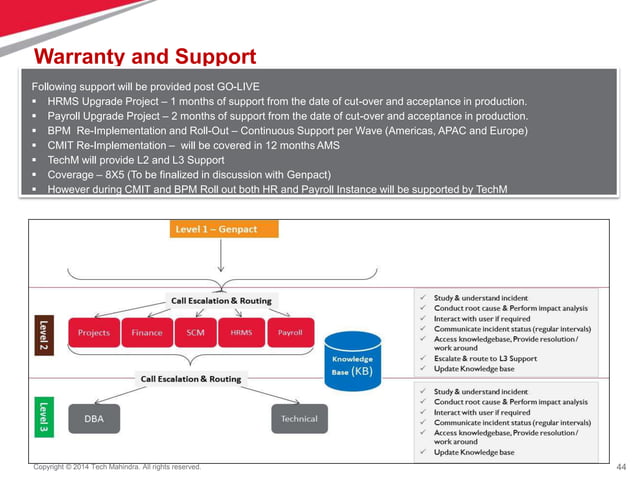 Oracle ERP Implementation_Genpact_V7.pptx | Computer Software and Applications | Computing