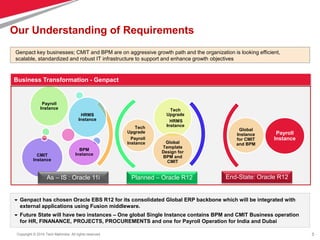 Oracle ERP Implementation_Genpact_V7.pptx