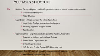 Oracle ERP EBS Introduction Presentation | PPTX