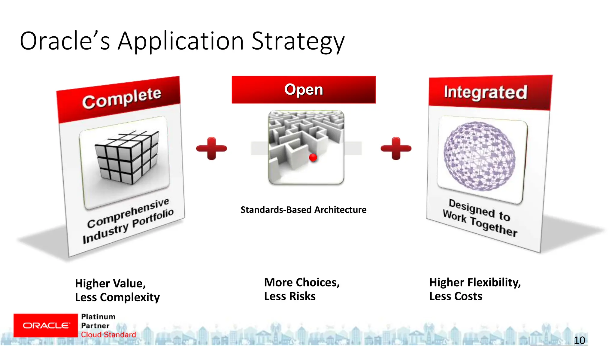 Oracle ERP Fusion Cloud Overview - English | PPTX