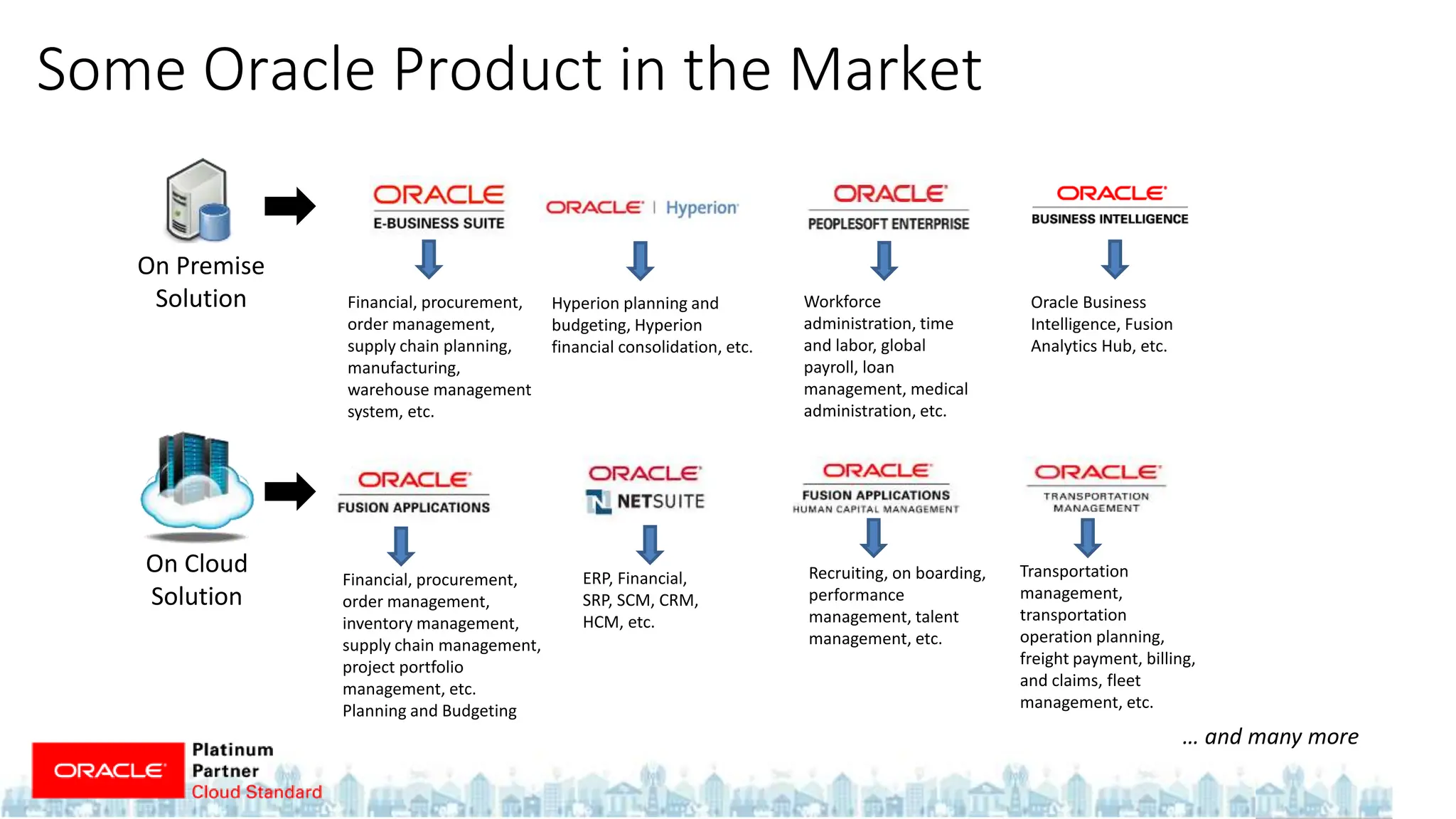 Oracle ERP Fusion Cloud Overview - English | PPTX
