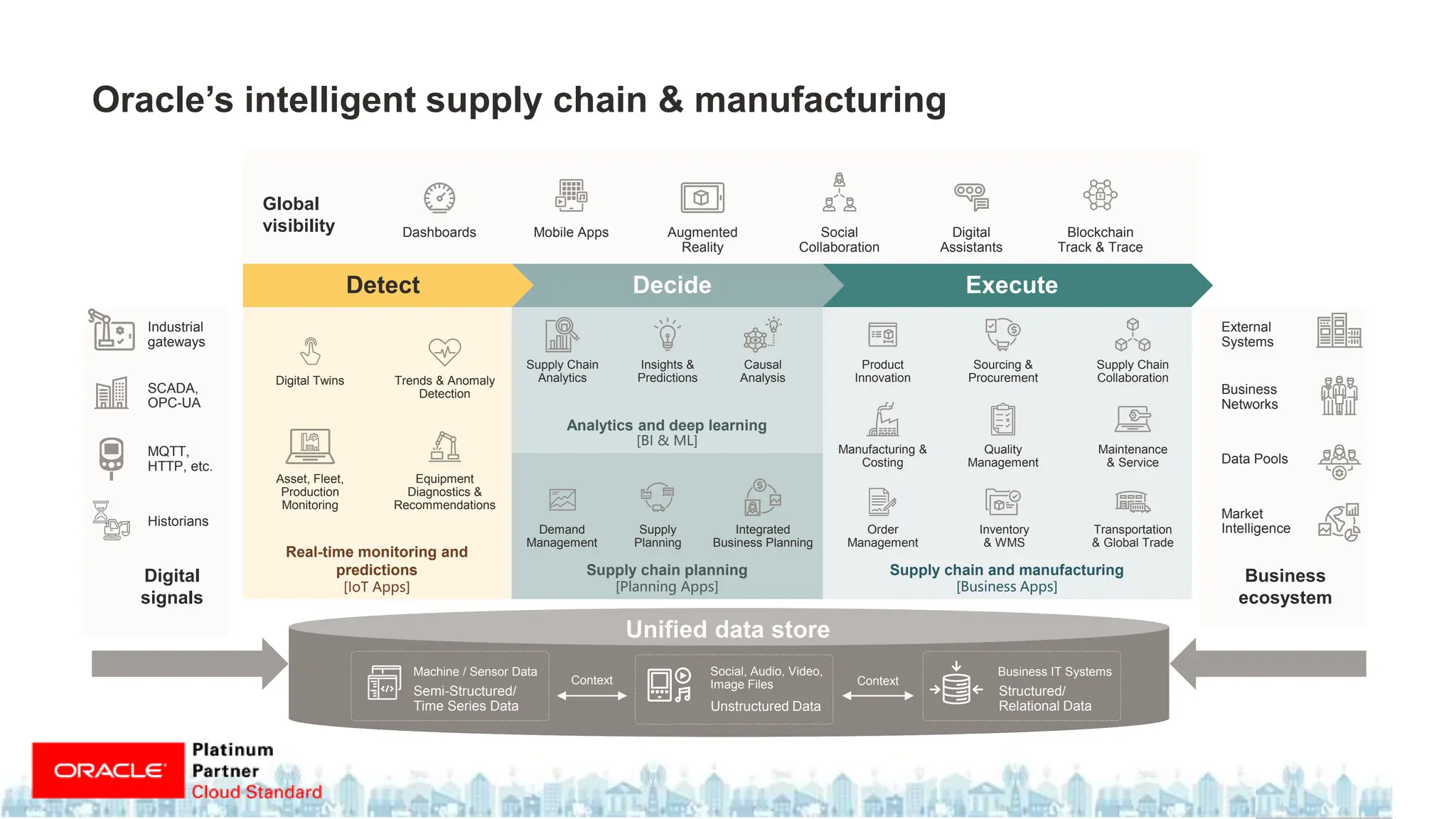 Oracle ERP Fusion Cloud Overview - English | PPTX