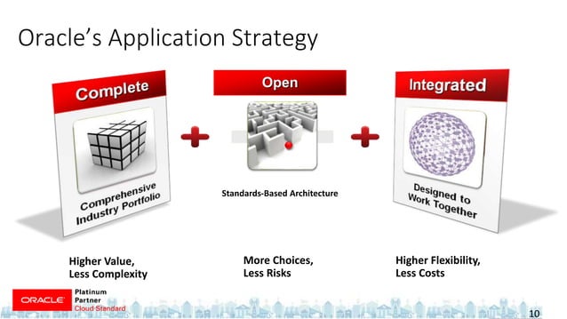 Oracle ERP Fusion Cloud Overview - English | PPTX | Logistics | Business