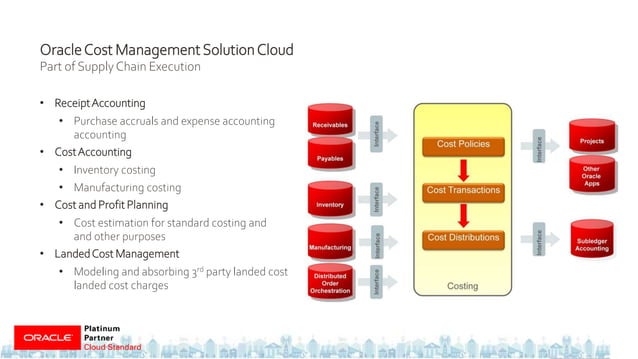 Oracle ERP Fusion Cloud Overview - English | PPTX | Logistics | Business