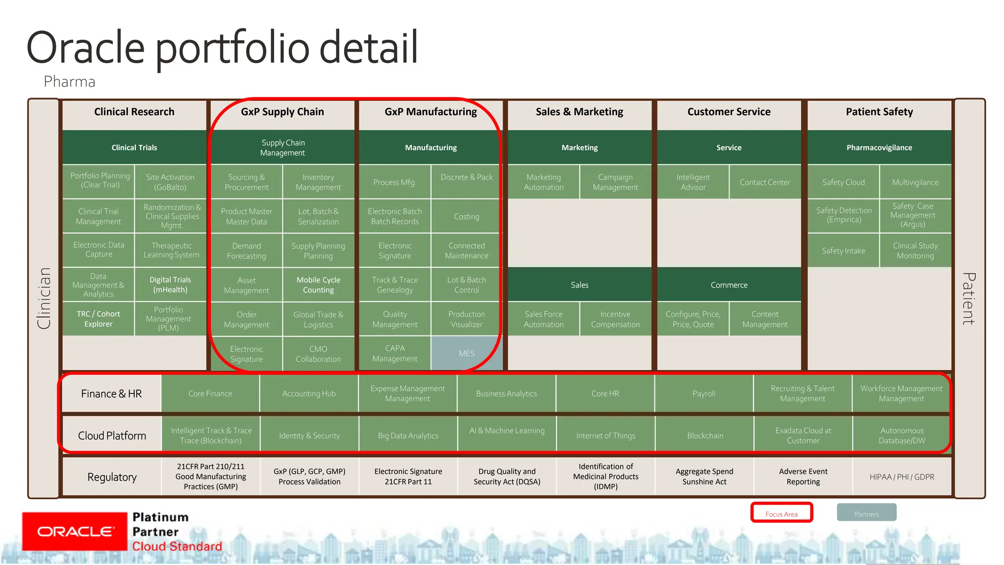 Oracle ERP Overview for Pharma Industry..pptx