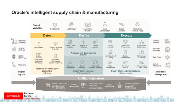 Oracle ERP Overview for Pharma Industry..pptx