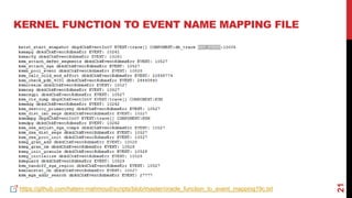 Oracle events hunting [POUG19] | PPT