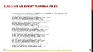 Oracle events hunting [POUG19] | PPT