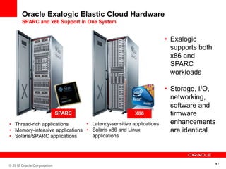 Oracle Exalogic Elastic Cloud - Revolutionizing Data Center Consolidation | PPT