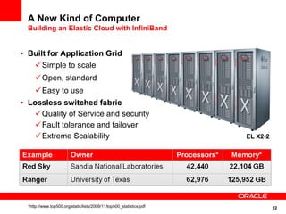 Oracle Exalogic Elastic Cloud - Revolutionizing Data Center Consolidation | PPT