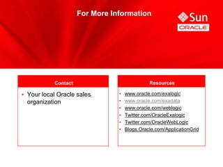 Oracle Exalogic Elastic Cloud - Revolutionizing Data Center ...
