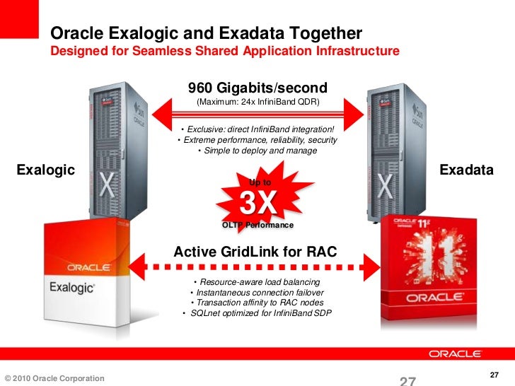Oracle Exalogic Elastic Cloud - Revolutionizing Data Center Consolida… Oracle Exalogic Elastic Cloud - Revolutionizing Data Center Consolida…