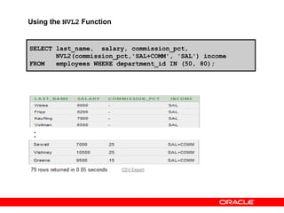 Oracle examples | PPT