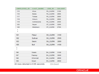 Oracle examples | PPT