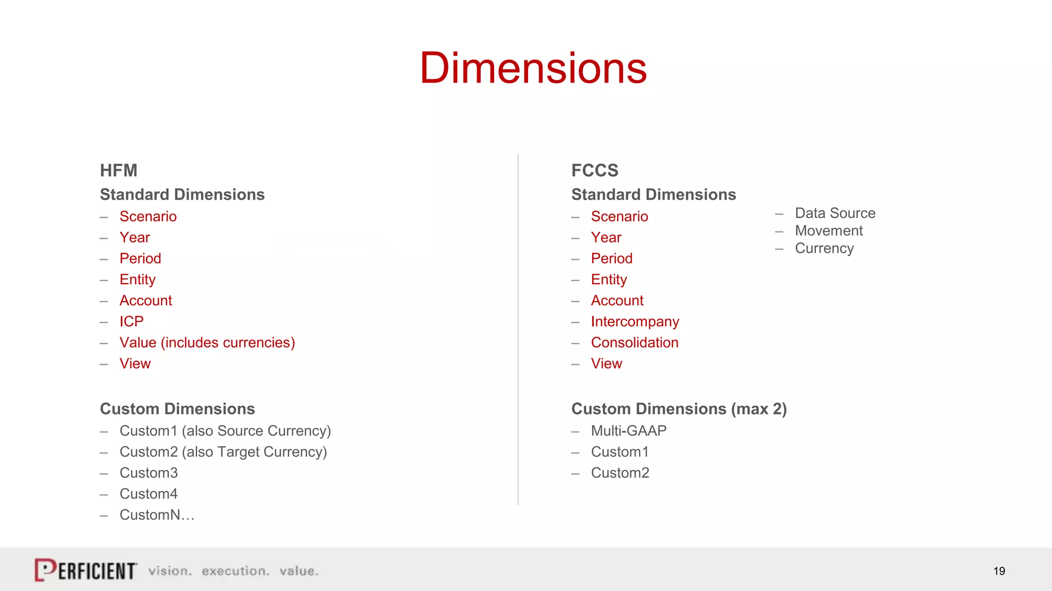 Oracle FCCS: A Deep Dive | PPTX