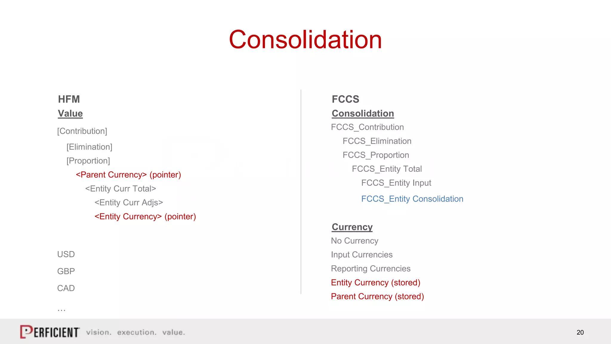 Oracle FCCS: A Deep Dive | PPTX