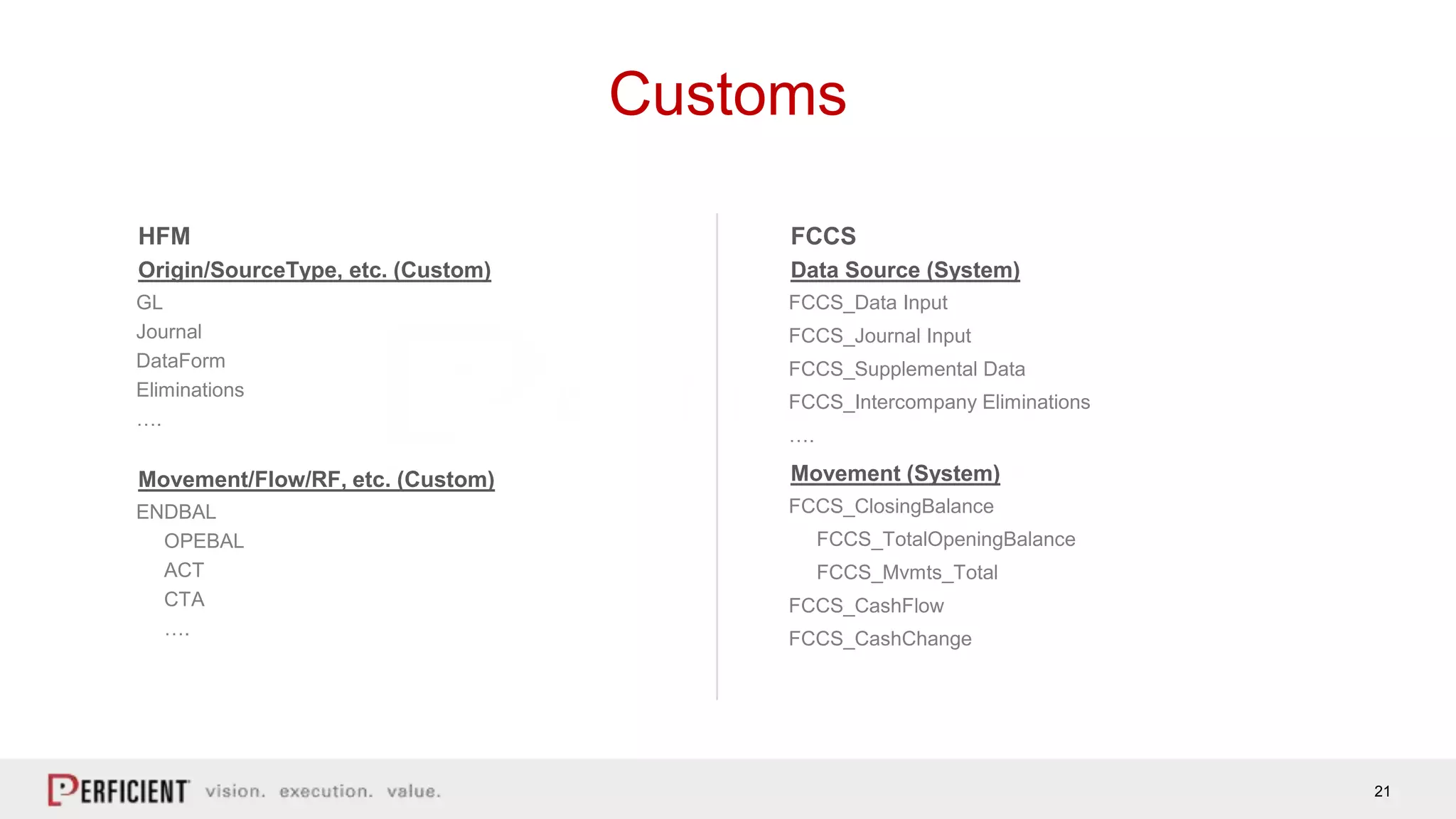 Oracle FCCS: A Deep Dive | PPTX | Computing | Technology & Computing