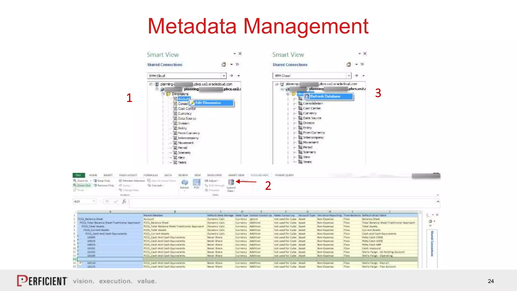 Oracle FCCS: A Deep Dive | PPTX
