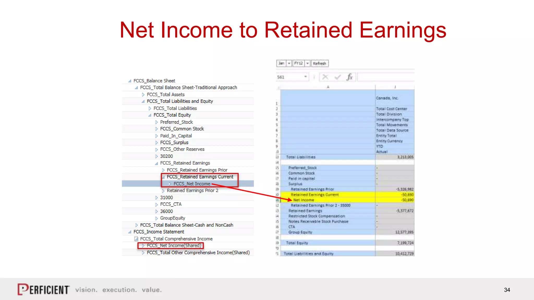 Oracle FCCS: A Deep Dive | PPTX | Computing | Technology & Computing
