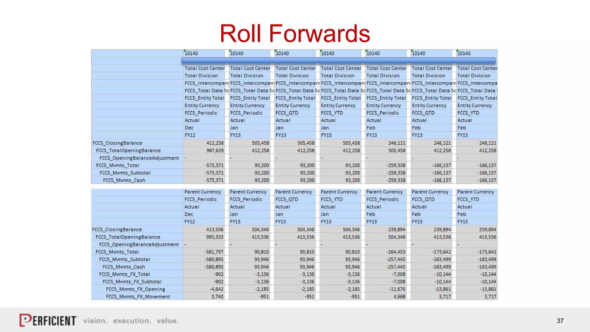 Oracle FCCS: A Deep Dive | PPTX | Computing | Technology & Computing