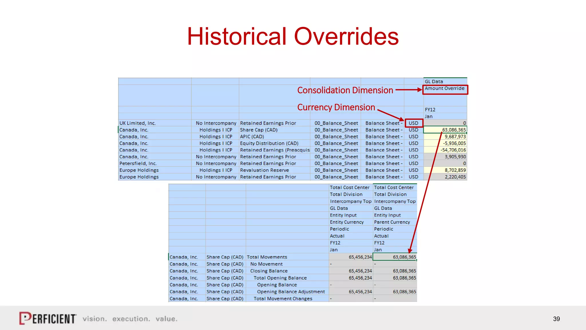 Oracle FCCS: A Deep Dive | PPTX | Computing | Technology & Computing