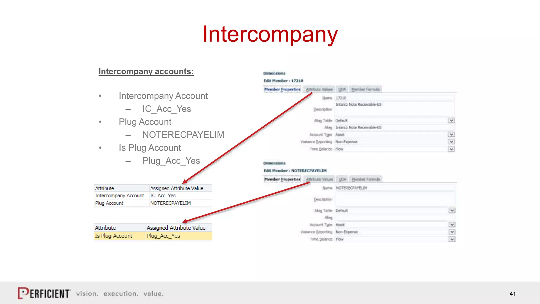 Oracle FCCS: A Deep Dive | PPTX | Computing | Technology & Computing