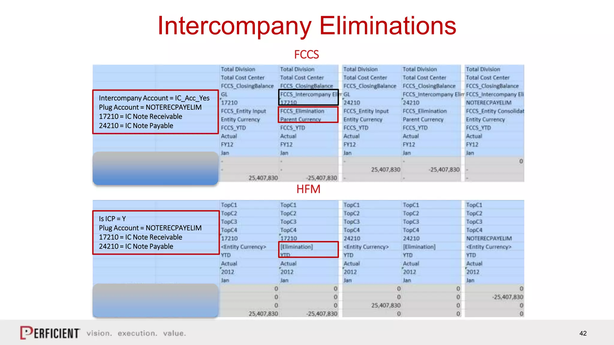 Oracle FCCS: A Deep Dive | PPTX | Computing | Technology & Computing