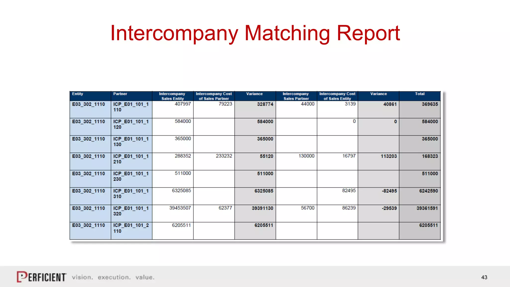 Oracle FCCS: A Deep Dive | PPTX