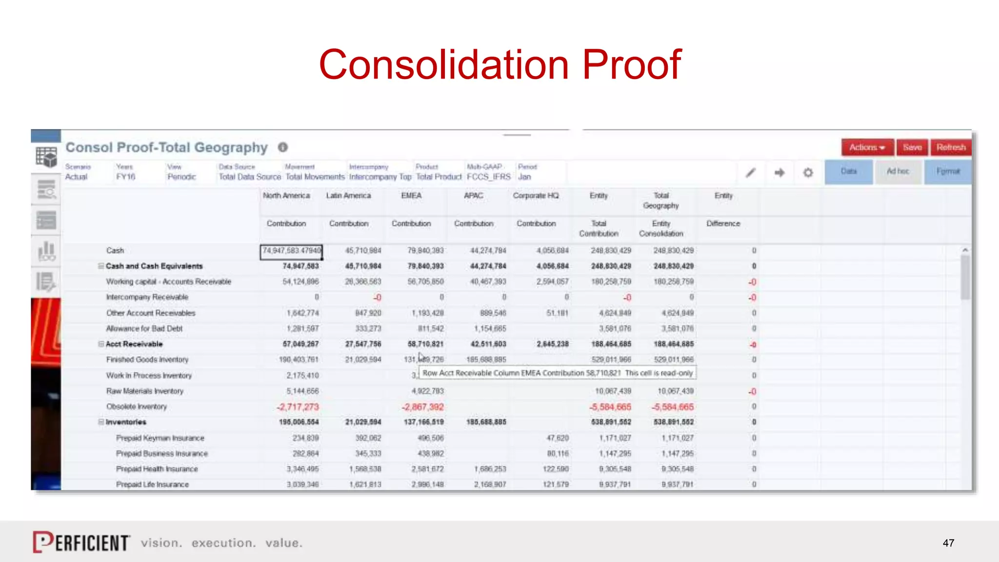 Oracle FCCS: A Deep Dive | PPTX | Computing | Technology & Computing