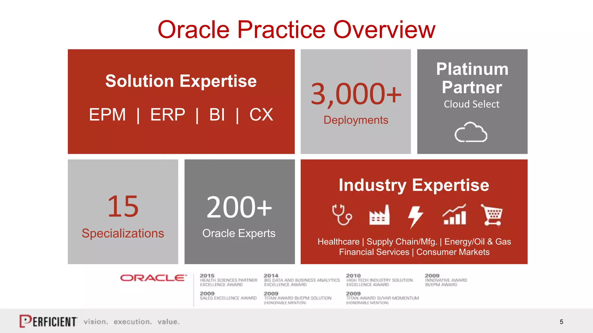 Oracle FCCS: A Deep Dive | PPTX | Computing | Technology & Computing