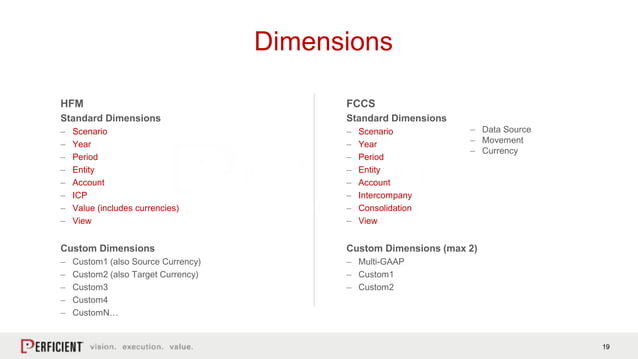 Oracle FCCS: A Deep Dive | PPTX | Computing | Technology & Computing