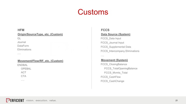 Oracle FCCS: A Deep Dive | PPTX | Computing | Technology & Computing