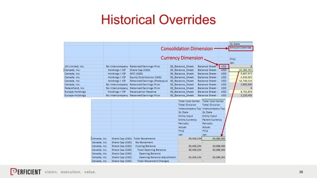 Oracle FCCS: A Deep Dive | PPTX | Computing | Technology & Computing