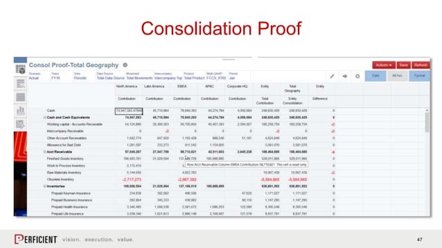 Oracle FCCS: A Deep Dive | PPTX | Computing | Technology & Computing