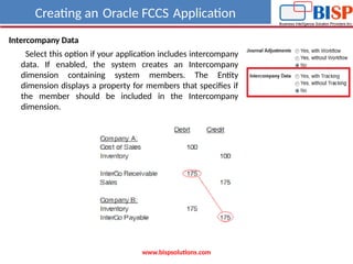 Oracle fccs creating new application | PDF