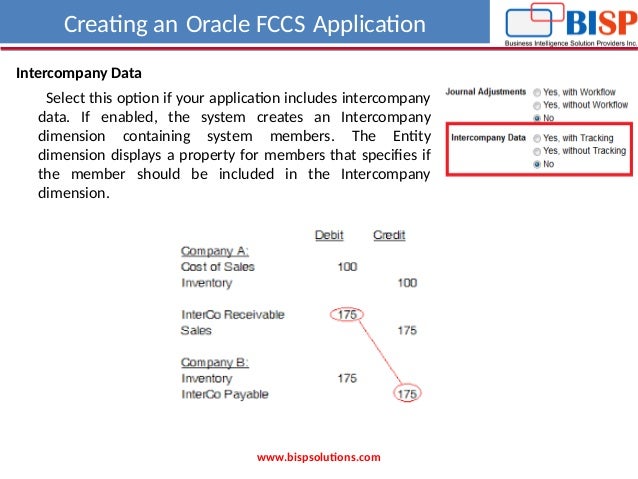 Oracle Fccs Creating New Application 2710
