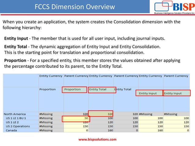 Oracle FCCS Getting Started Guide II | PDF