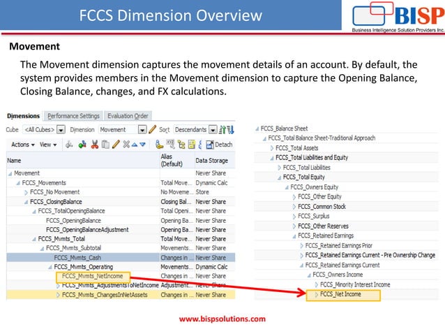 Oracle FCCS Getting Started Guide II | PDF