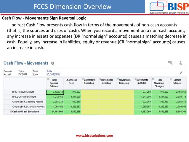 Oracle Fccs Getting Started Guide Ii Ppt 2125