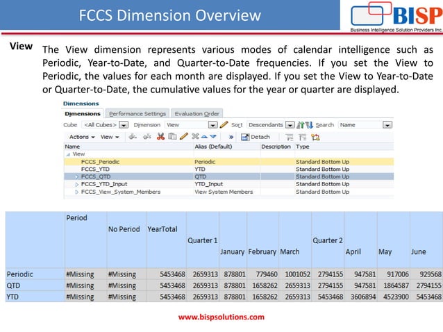 Oracle FCCS Getting Started Guide II | PDF