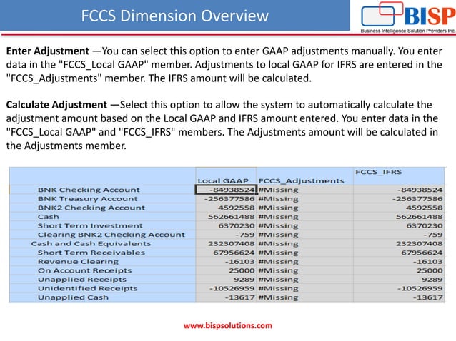 Oracle FCCS Getting Started Guide II | PDF