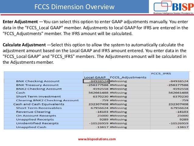Oracle FCCS Getting Started Guide II
