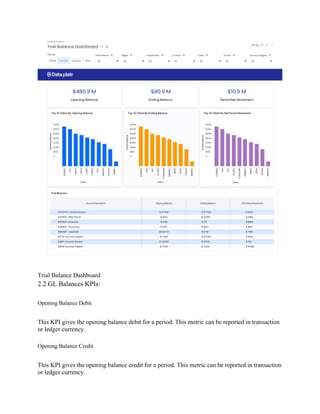Oracle Financial Analytics: Unveiling General Ledger KPIs and ...