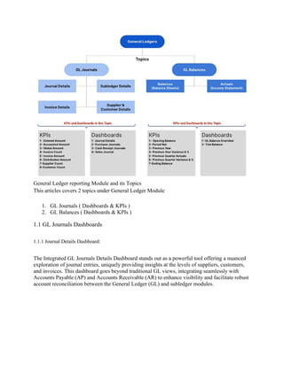 Oracle Financial Analytics: Unveiling General Ledger KPIs and ...