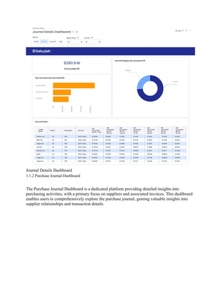 Oracle Financial Analytics: Unveiling General Ledger KPIs and ...