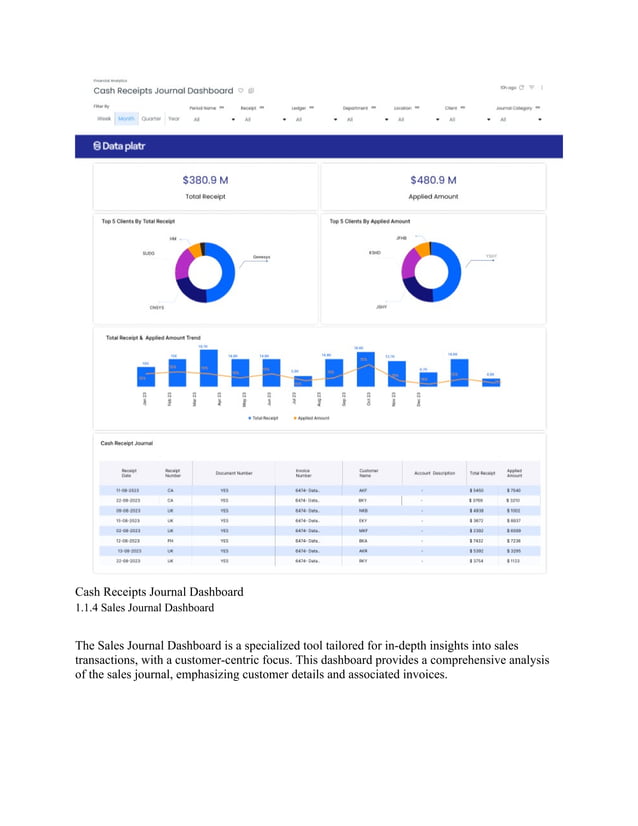 Oracle Financial Analytics: Unveiling General Ledger KPIs and ...