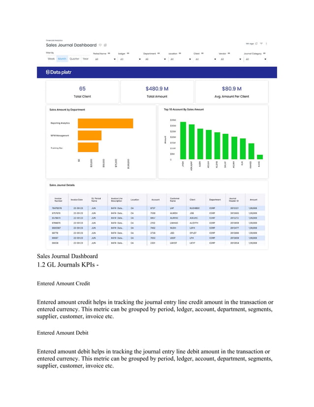 Oracle Financial Analytics: Unveiling General Ledger KPIs and Dashboards for Actionable Insights ...