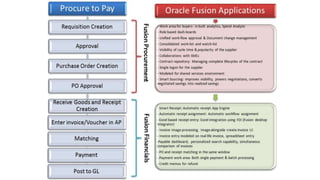 Oracle fusion financial p2p cycle | PPTX